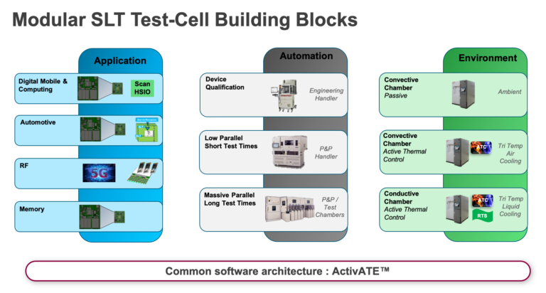 System Level Test Methodologies Take Center Stage Go Semi And Beyond