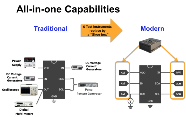 Getting from R&D to IoT with the EVA100 | Go Semi and Beyond
