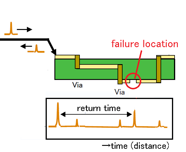 High Resolution TDR Error Detection for Advanced ICs | Go Semi and Beyond