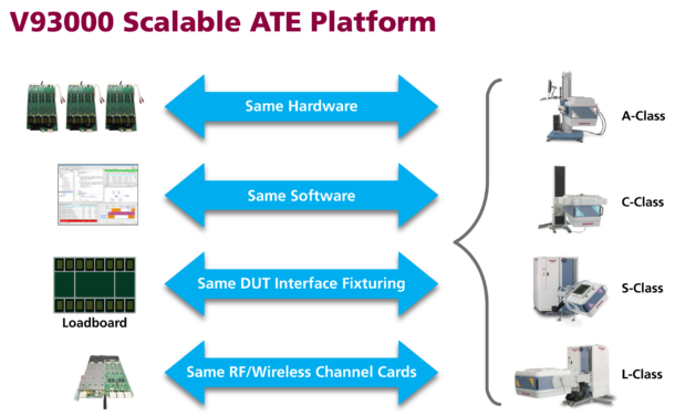IoT Devices Require a New DFT Paradigm and Scalable ATE | Go Semi and ...