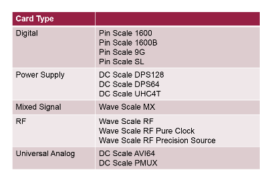 A Smarter SmarTest: ATE Software for the Next Generation of Electronics ...