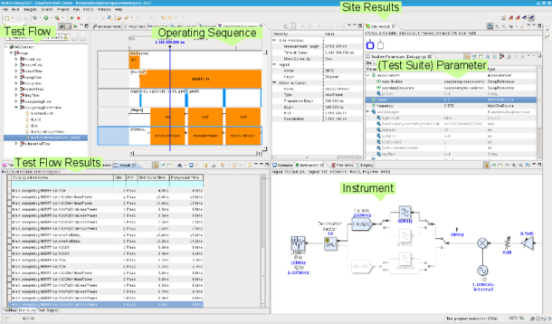 A Smarter SmarTest: ATE Software for the Next Generation of Electronics ...