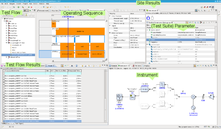 A Smarter SmarTest: ATE Software for the Next Generation of Electronics ...