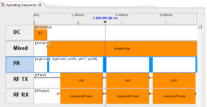 A Smarter SmarTest: ATE Software for the Next Generation of Electronics ...