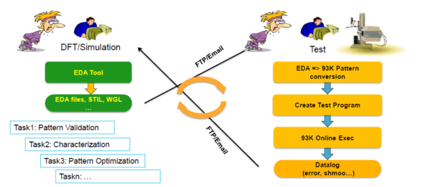 SmartShell – A Unique Software Interface for Design and Production | Go ...