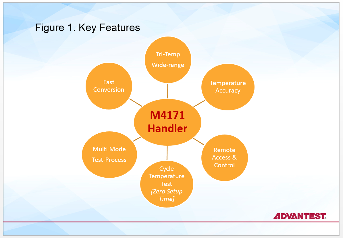 Automated Pick-and-Place Handler Enables Test Engineering Efficiency in ...