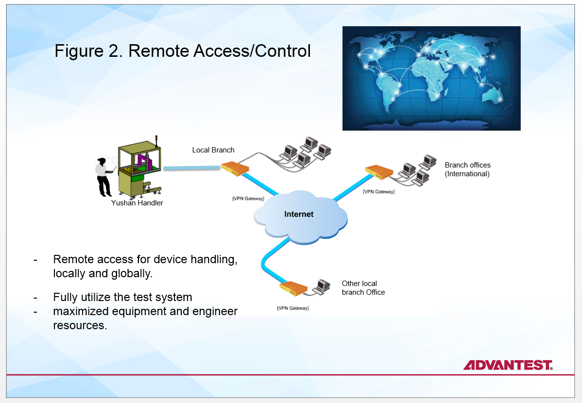 Automated Pick-and-Place Handler Enables Test Engineering Efficiency in ...