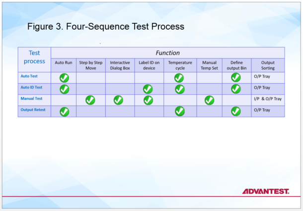 Automated Pick-and-Place Handler Enables Test Engineering Efficiency in ...