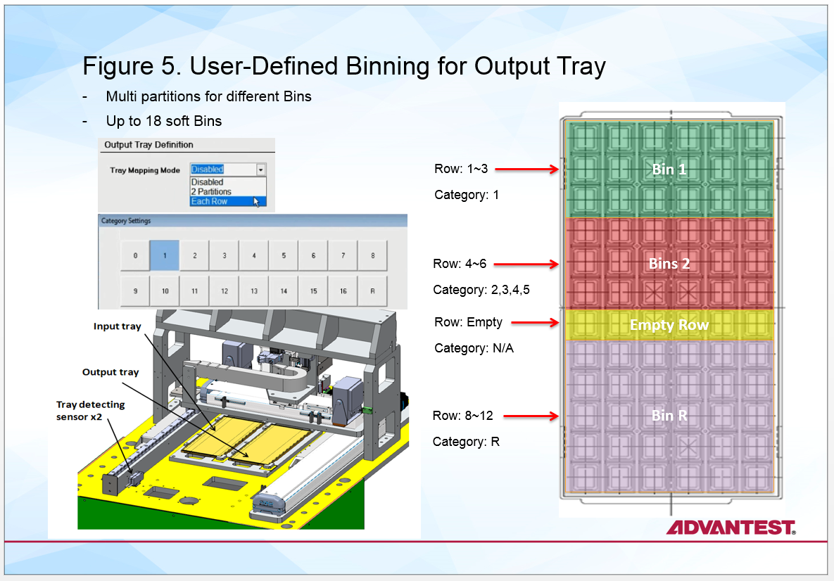 Automated Pick-and-Place Handler Enables Test Engineering Efficiency in ...
