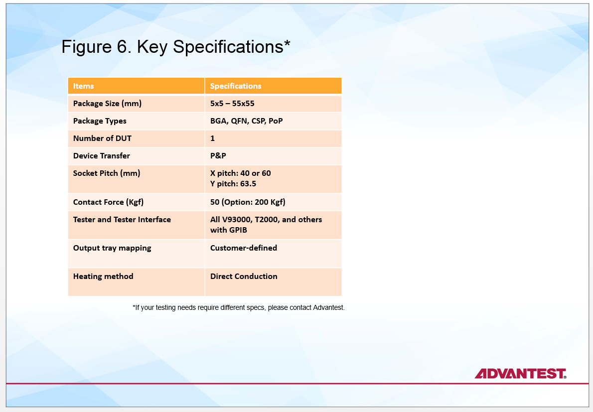 Automated Pick-and-Place Handler Enables Test Engineering Efficiency in ...