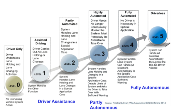 ADAS Extends Traditional Automotive Technologies for Autonomous ...