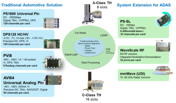 ADAS Extends Traditional Automotive Technologies for Autonomous ...