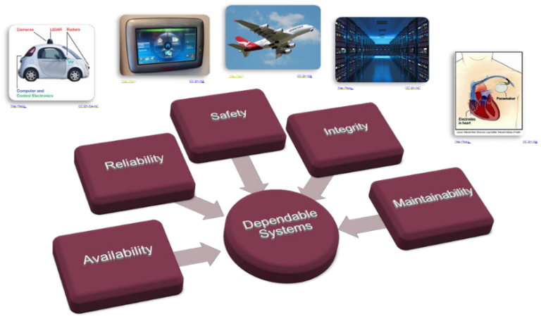 Trustable AI for Dependable Systems | Go Semi and Beyond