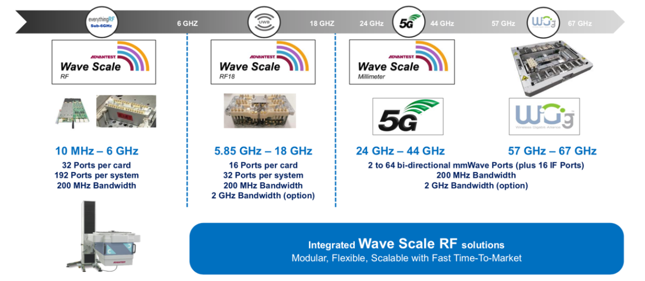 Q&A Interview with Dieter Ohnesorge – 5G mmWave Challenges and ...