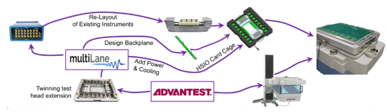 High-Speed I/O Testing with the Power of Two | Go Semi and Beyond
