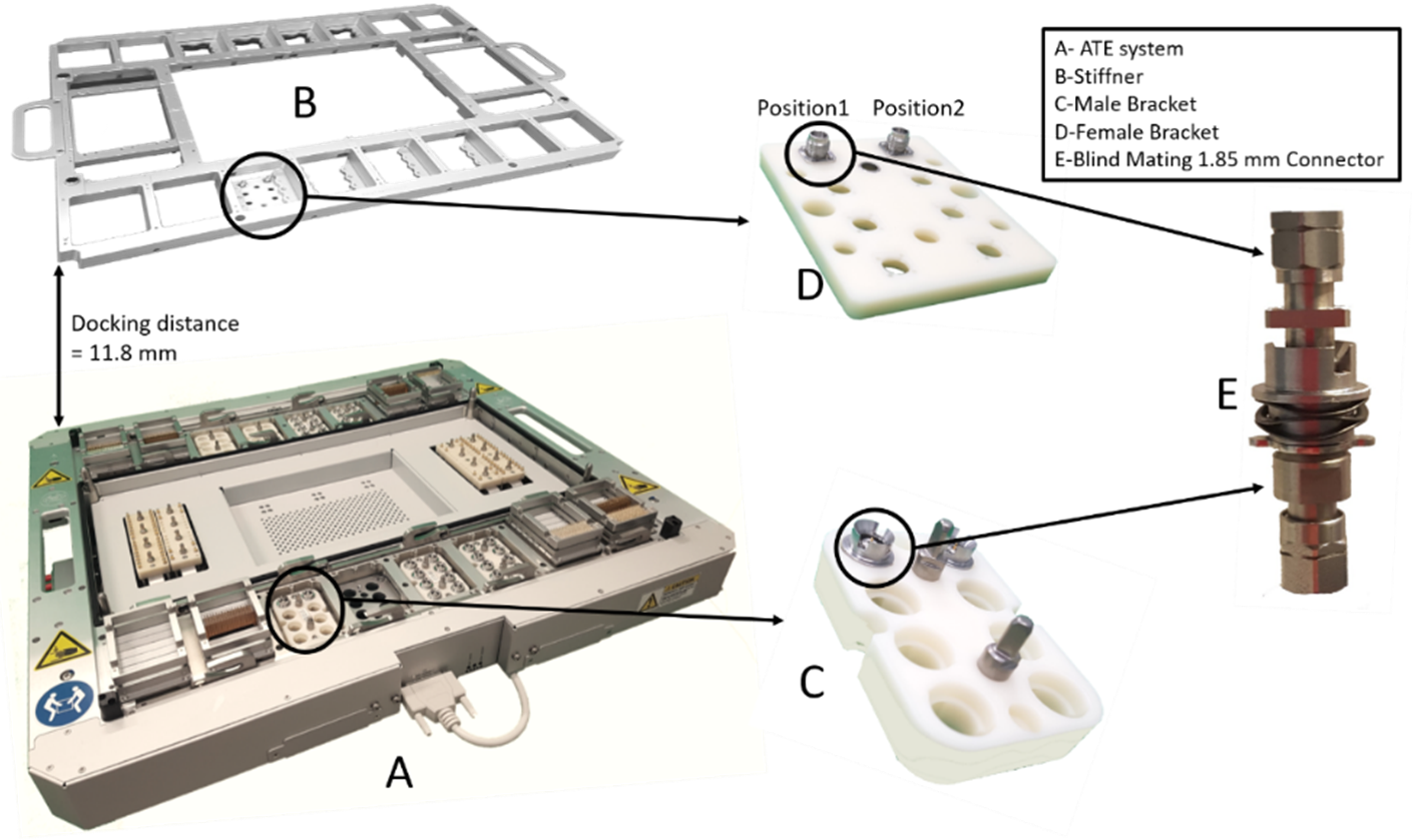 Study Confirms 1.82-mm Coaxial-Interconnect Design Target for mmWave ...