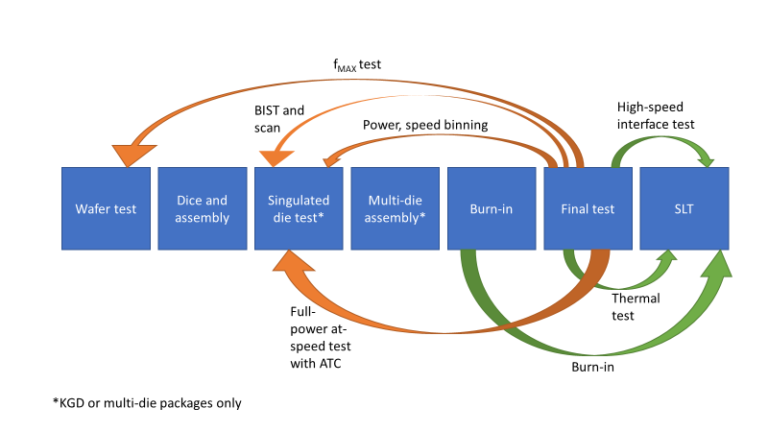 SLT Enables Test Content to Shift Right to Optimize Test Efficiency and ...