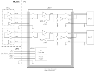 MMAF Option Enables Picoampere Measurements | Go Semi and Beyond