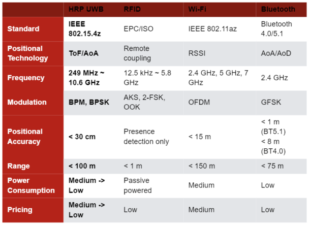 Scalable Platform Meets the Test Challenges of Ultra-Wideband Chipsets ...