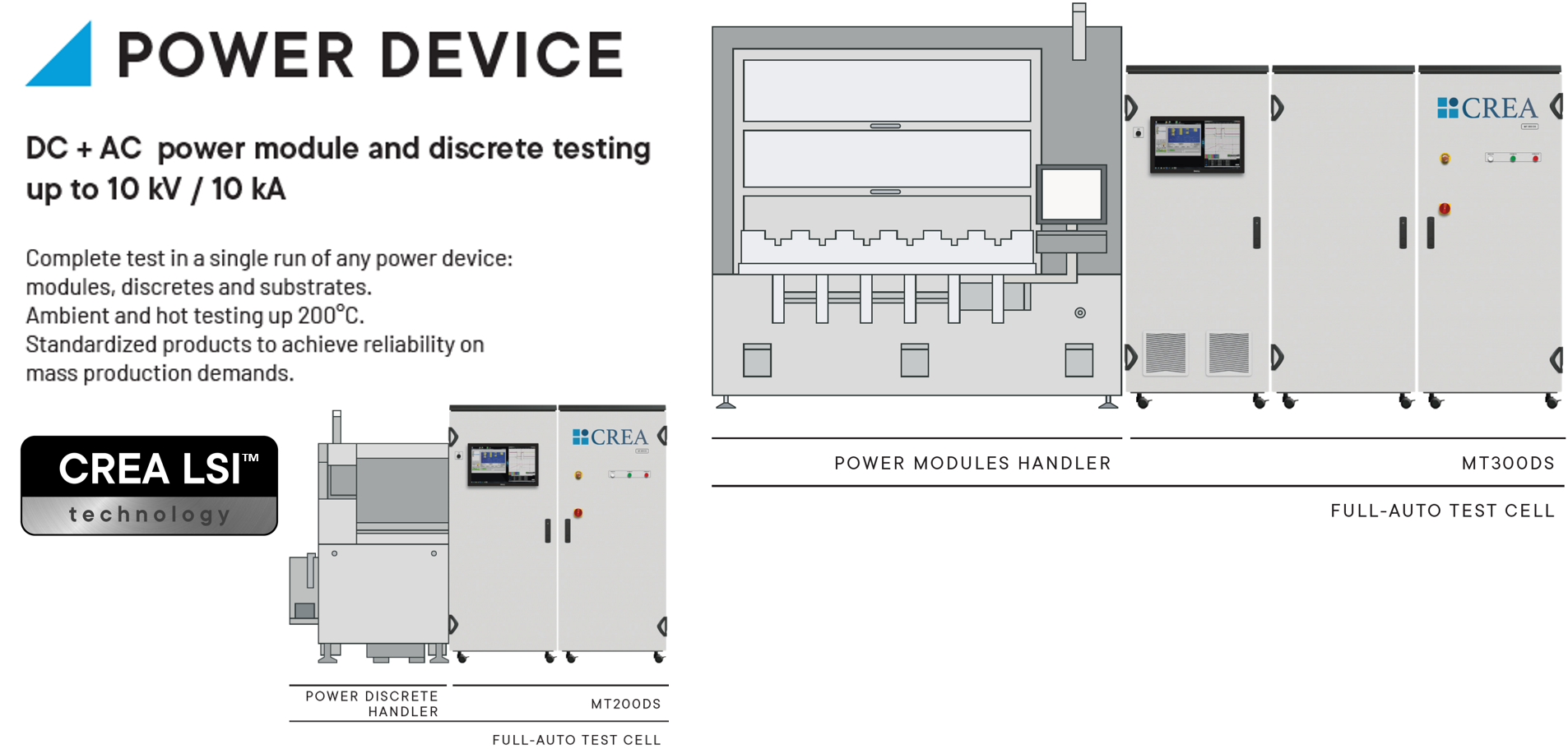 Solving High-Energy Testing Challenges | Go Semi and Beyond