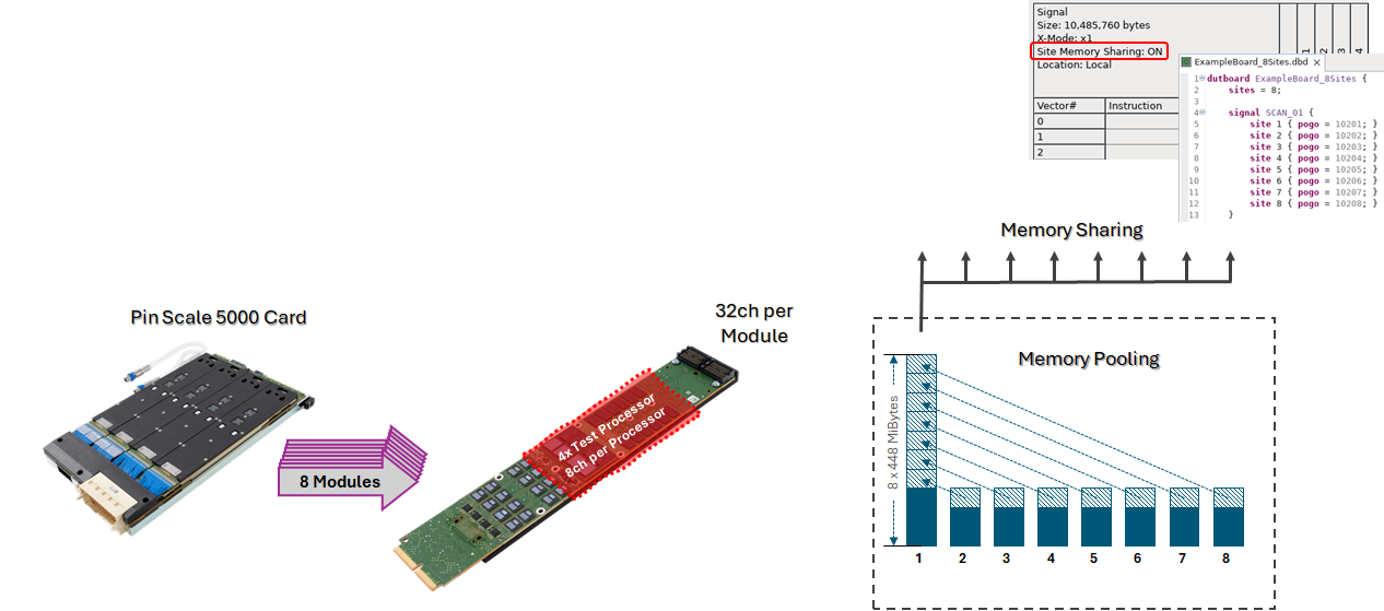 Optimizing Tester Memory Resources with Xtreme Pooling Technology | Go ...